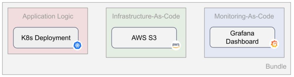 Monitoring-As-Code with Crossplane